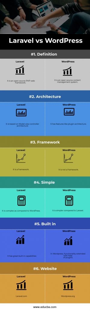 Laravel vs WordPress | Top 6 Valuable Differences You Should Learn