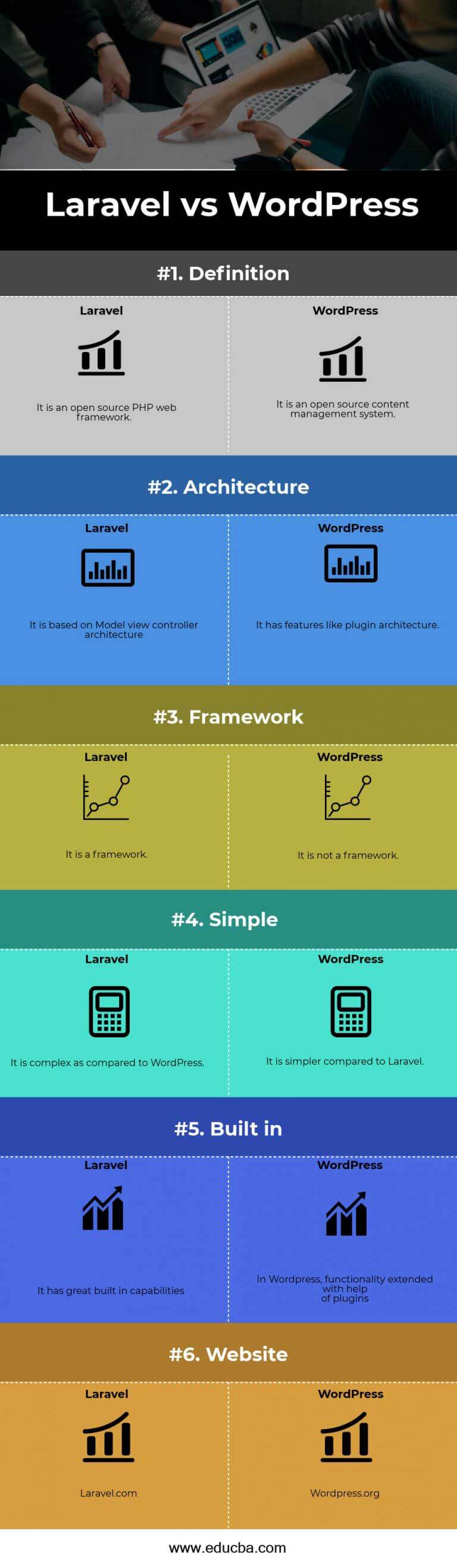Laravel vs WordPress | Top 6 Valuable Differences You Should Learn Laravel vs WordPress | Top 6 Valuable Differences You Should Learn