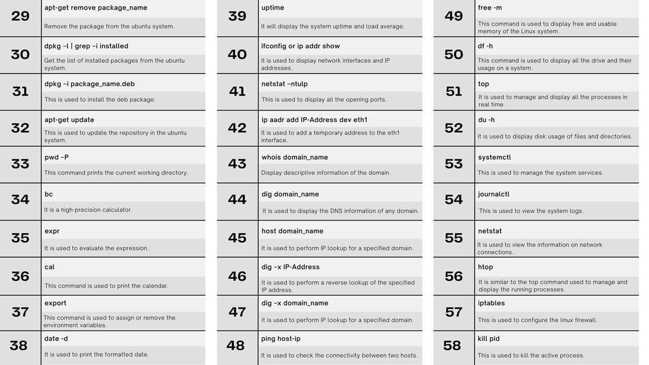 Best List Linux Command Cheat Sheet (Examples) | eduCBA