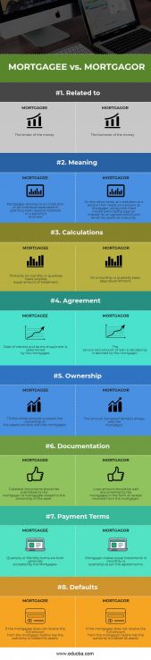 Mortgagee vs Mortgagor | 8 Best Differences To Learn (With Infographics)