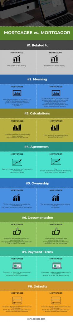 Mortgagee vs Mortgagor | 8 Best Differences To Learn (With Infographics)