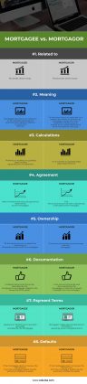 Mortgagee vs Mortgagor | 8 Best Differences To Learn (With Infographics)