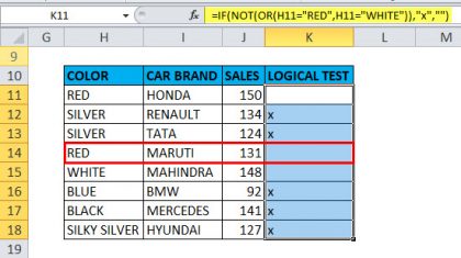 NOT in Excel (Formula, Examples) | How To Use NOT Function?