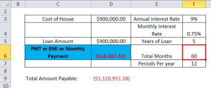 PMT Function in Excel (Formula, Examples) | How to use PMT?
