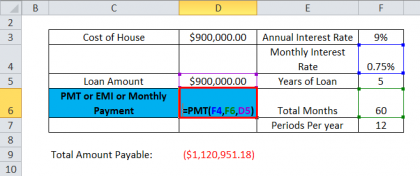 PMT Function in Excel (Formula, Examples) | How to use PMT?