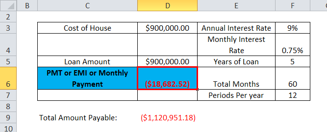 PMT Function In Excel Formula Examples How To Use PMT 