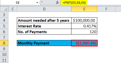 PMT Function in Excel (Formula, Examples) | How to use PMT?