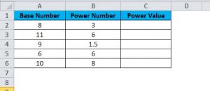 POWER in Excel (Formula, Examples) | How to Use POWER Function?