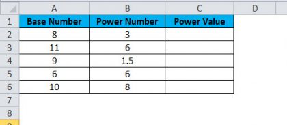 POWER in Excel (Formula, Examples) | How to Use POWER Function?