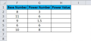 POWER in Excel (Formula, Examples) | How to Use POWER Function?