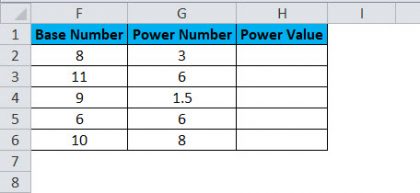 POWER in Excel (Formula, Examples) | How to Use POWER Function?