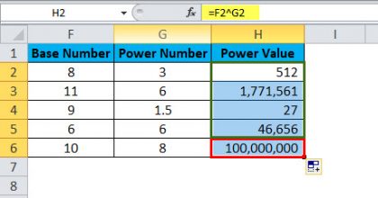 POWER in Excel (Formula, Examples) | How to Use POWER Function?