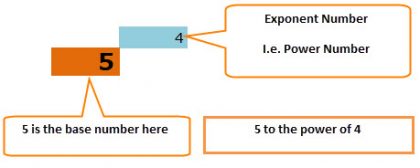 POWER in Excel (Formula, Examples) | How to Use POWER Function?