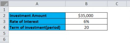 RATE Function in Excel (Formula, Examples) | How to Use RATE in Excel?