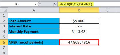 RATE Function in Excel (Formula, Examples) | How to Use RATE in Excel?