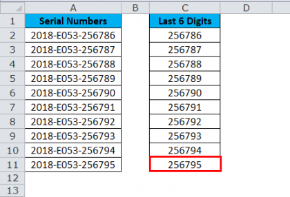 RIGHT Function in Excel (Formula, Examples) | How to Use RIGHT?