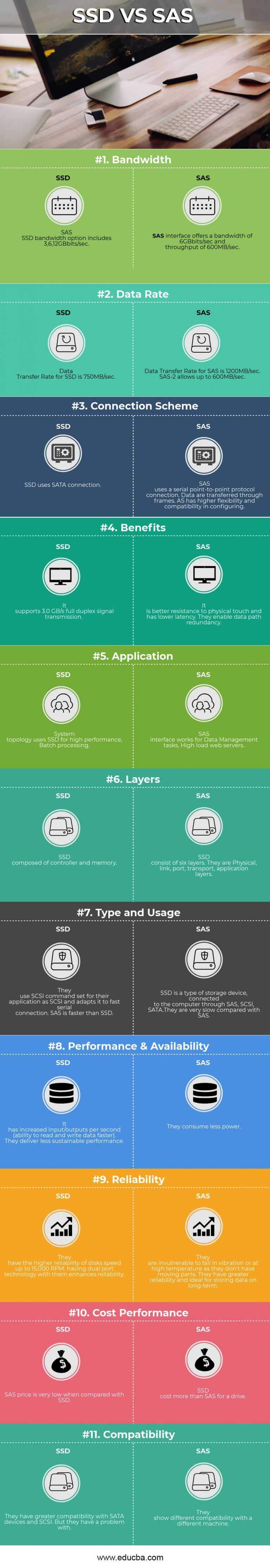 SAS vs SSD | Find Out The Top 11 Most Successful Differences