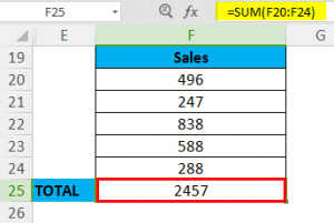 Excel Sum Formula - Meaning, Features & Function Use | Educba