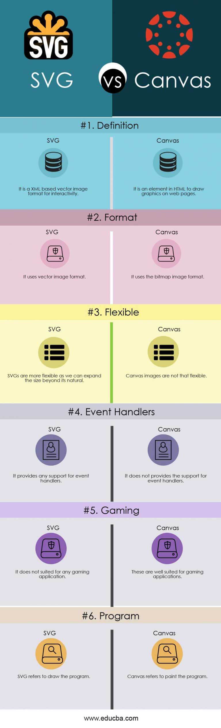 SVG vs Canvas | 6 Most Valuable Differences You Should Know