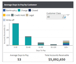 Tableau Dashboard Examples - How to Create & Commands