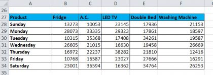 TRANSPOSE in Excel (Examples) | How to Use TRANSPOSE Function?