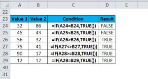 TRUE Function in Excel (Formula, Examples) | How to use TRUE Function