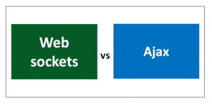 Web sockets vs Ajax | Learn Top 4 Beneficial Differences With Infographics