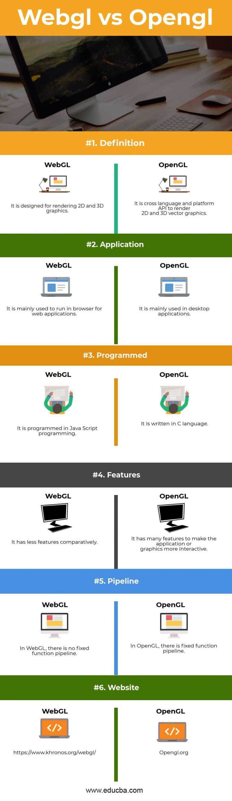 Webgl Vs Opengl Know The 6 Most Useful Differences