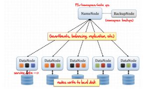 Hadoop Ecosystem | Complete Overview of Hadoop Ecosystem