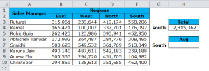 INDIRECT Function in Excel (Formula,Examples) | How to use INDIRECT?