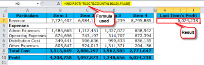 INDIRECT Function in Excel (Formula,Examples) | How to use INDIRECT?