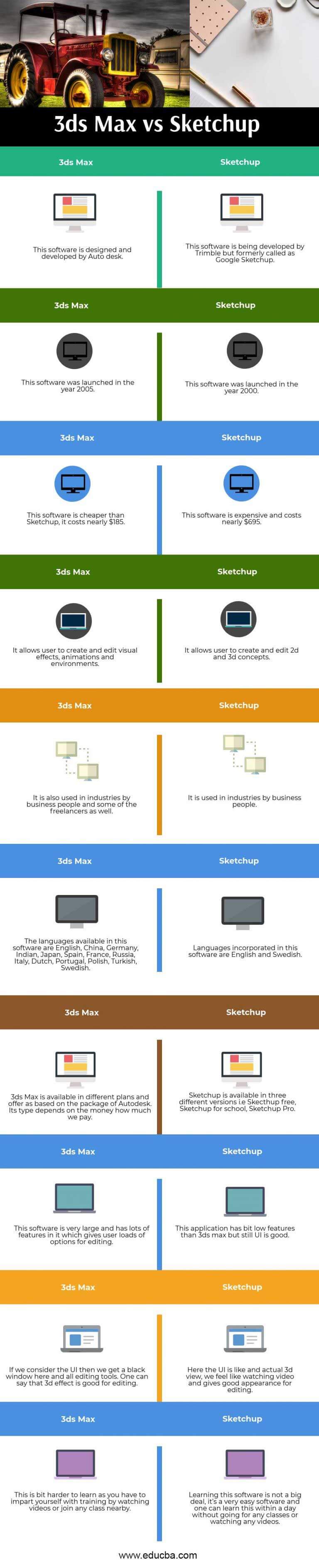 3ds Max vs Sketchup | Find out the 10 Useful Differences 3ds Max vs Sketchup | Find out the 10 Useful Differences