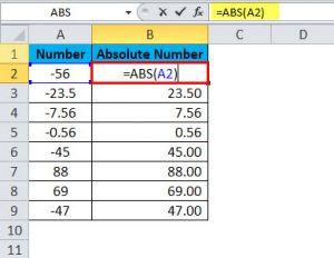 ABS in Excel (Formula, Examples) | How to Use ABS Function?