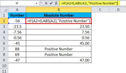 ABS in Excel (Formula, Examples) | How to Use ABS Function?