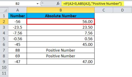 ABS in Excel (Formula, Examples) | How to Use ABS Function?