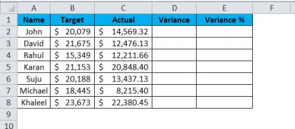 ABS in Excel (Formula, Examples) | How to Use ABS Function?
