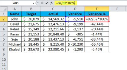 ABS in Excel (Formula, Examples) | How to Use ABS Function?