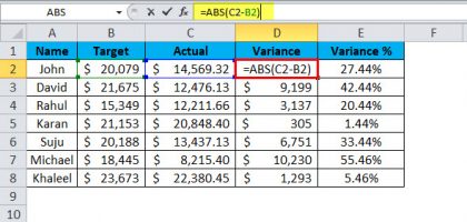ABS in Excel (Formula, Examples) | How to Use ABS Function?