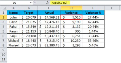 ABS in Excel (Formula, Examples) | How to Use ABS Function?