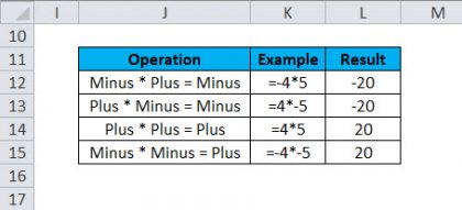 ABS in Excel (Formula, Examples) | How to Use ABS Function?