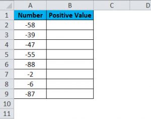 ABS in Excel (Formula, Examples) | How to Use ABS Function?