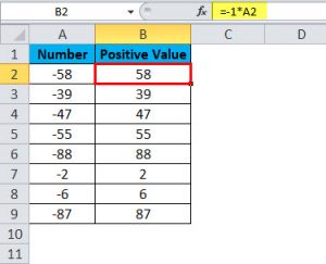 ABS in Excel (Formula, Examples) | How to Use ABS Function?