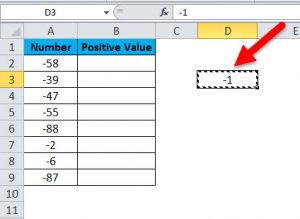 ABS in Excel (Formula, Examples) | How to Use ABS Function?