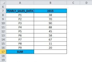 AGGREGATE in Excel (Formula, Examples) | How to Use AGGREGATE?