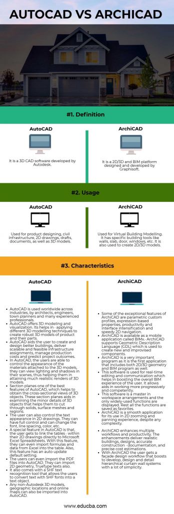 AutoCAD vs ArchiCAD | Top Comparision Between AutoCAD vs ArchiCAD