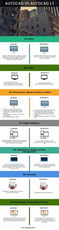 AutoCAD vs AutoCAD LT | Find Out The 7 Most Successful Differences