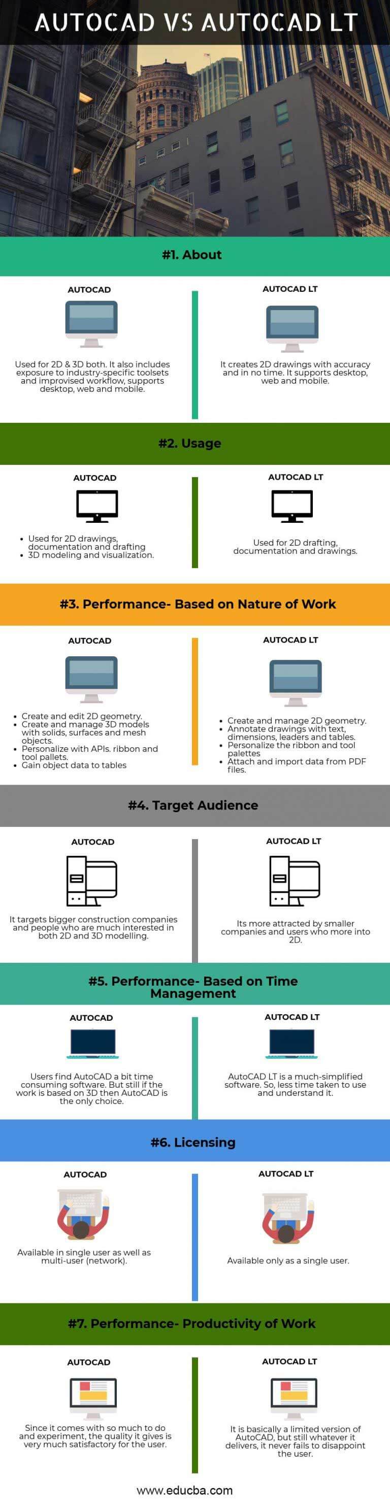 AutoCAD vs AutoCAD LT | Find Out The 7 Most Successful Differences AutoCAD vs AutoCAD LT | Find Out The 7 Most Successful Differences