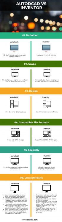 AutoCAD vs Inventor | Find Out The 6 Amazing Differences