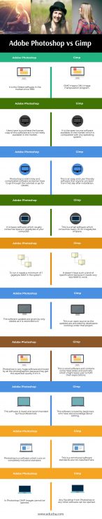 Adobe Photoshop vs GIMP | Top 10 Useful Comparison To Learn