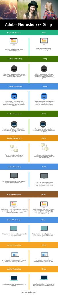 Adobe Photoshop vs GIMP | Top 10 Useful Comparison To Learn